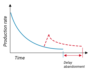 Subsurface Compressor Systems, SCS, Higher Reservoir Drawdown, Downhole ...